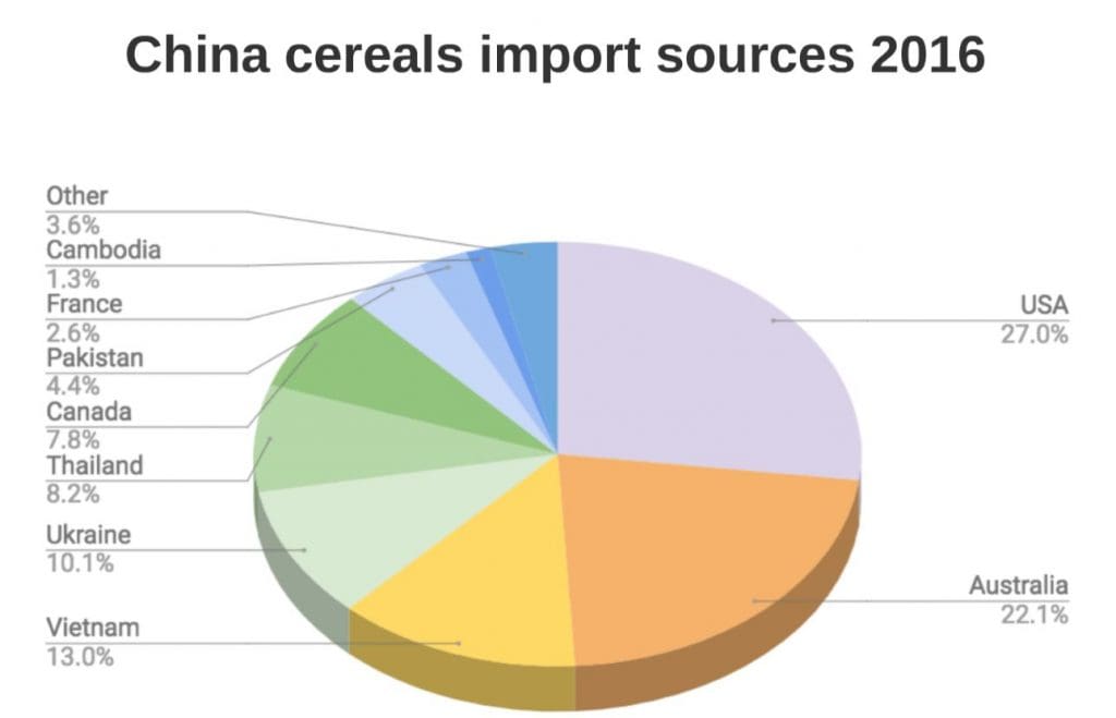 China’s domestic, offshore ag investments set to consolidate - Grain ...