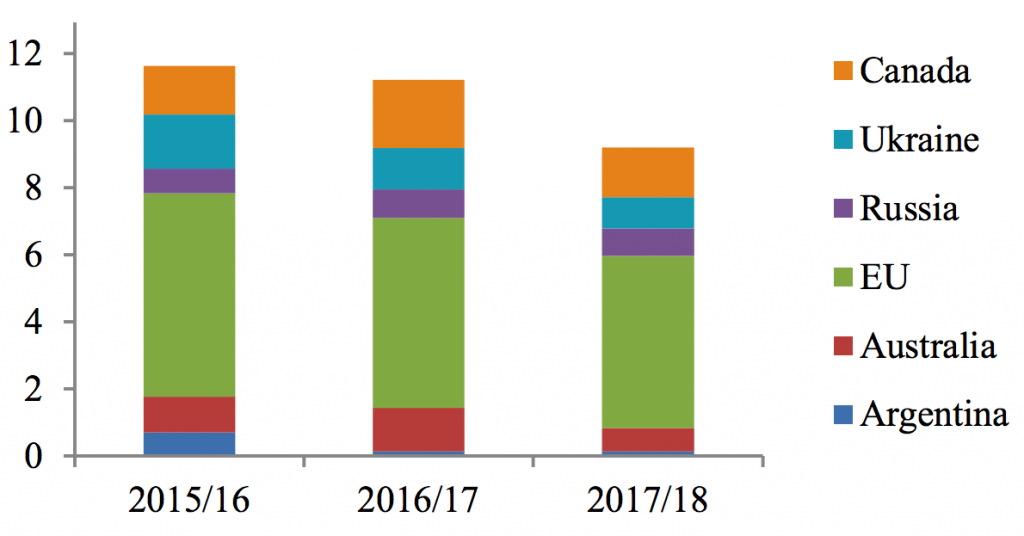 Barley prices hit three-year highs: USDA - Grain Central