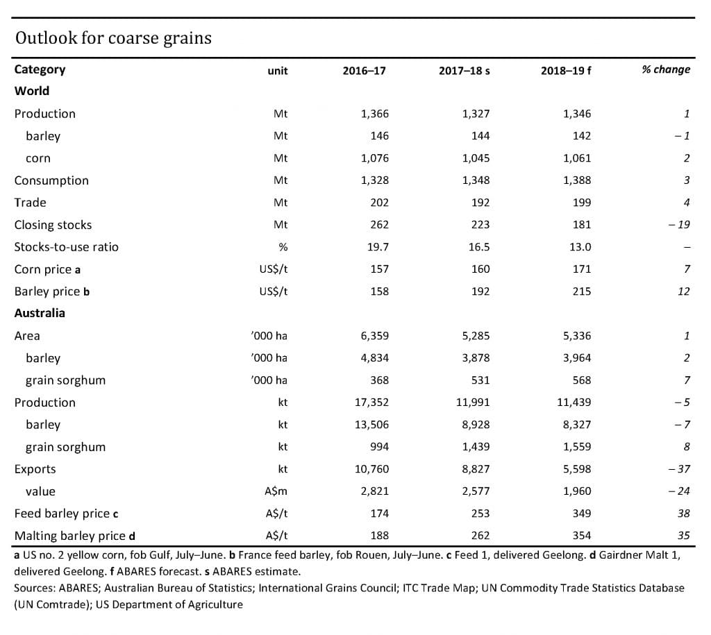 Farm production value remains stable despite drought: ABARES - Grain ...