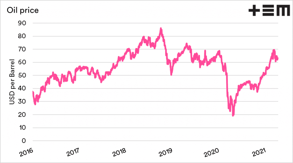 What does the rising oil price mean for agriculture? - Grain Central
