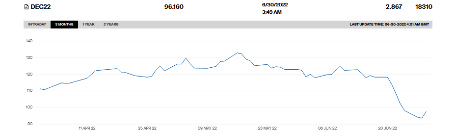 Feedgrain Focus: Values drop as offers surge - Grain Central