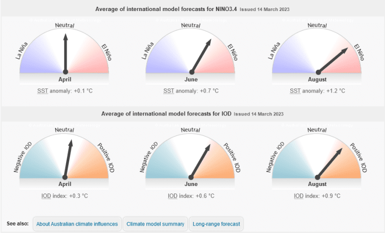 Bureau issues El Niño Watch as ENSO turns neutral - Grain Central