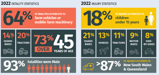 Farm Safety Week urges all to Stay on the Safe Side - Sheep Central