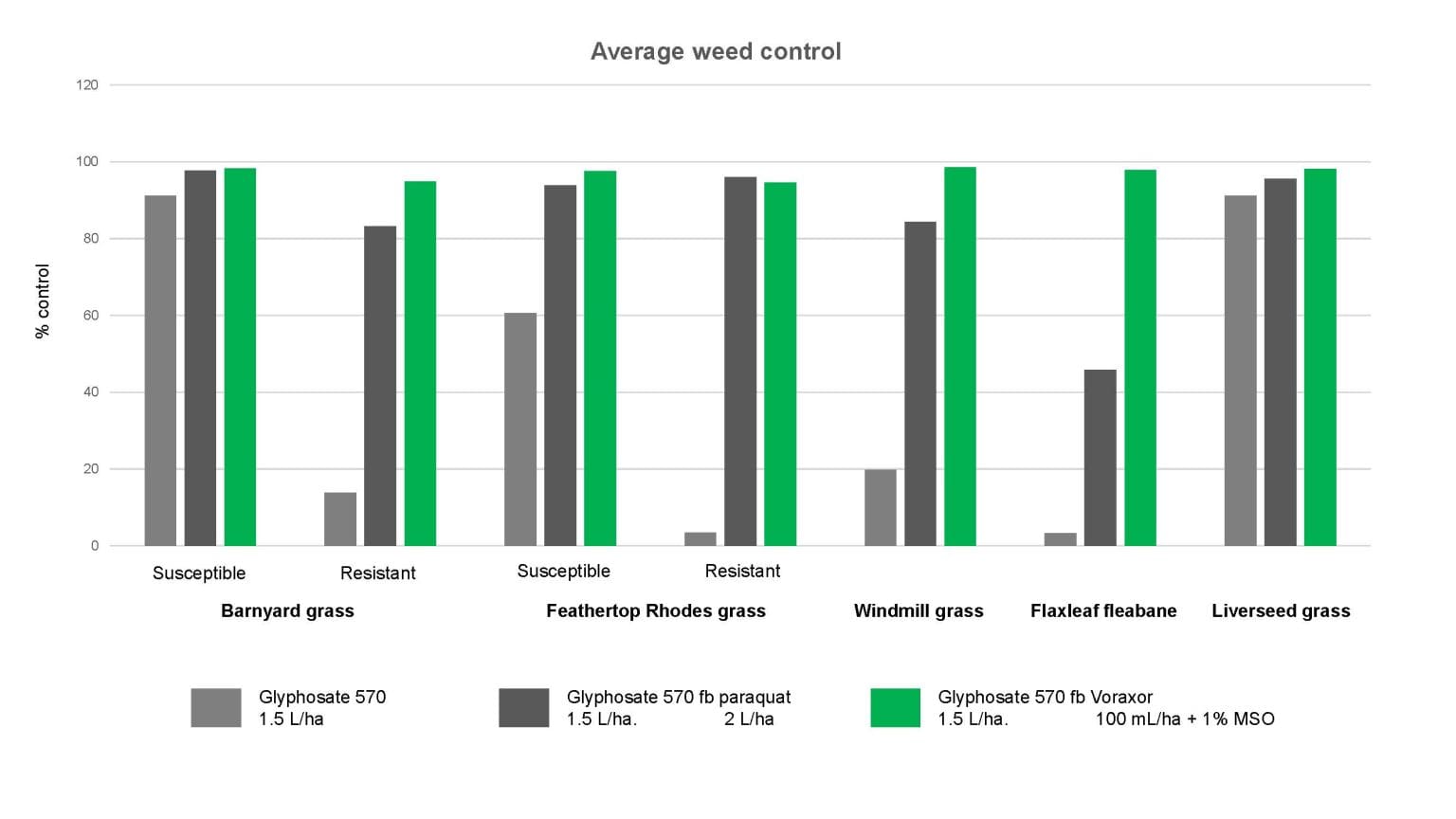 How Voraxor’s versatility can be used to strengthen double knock ...