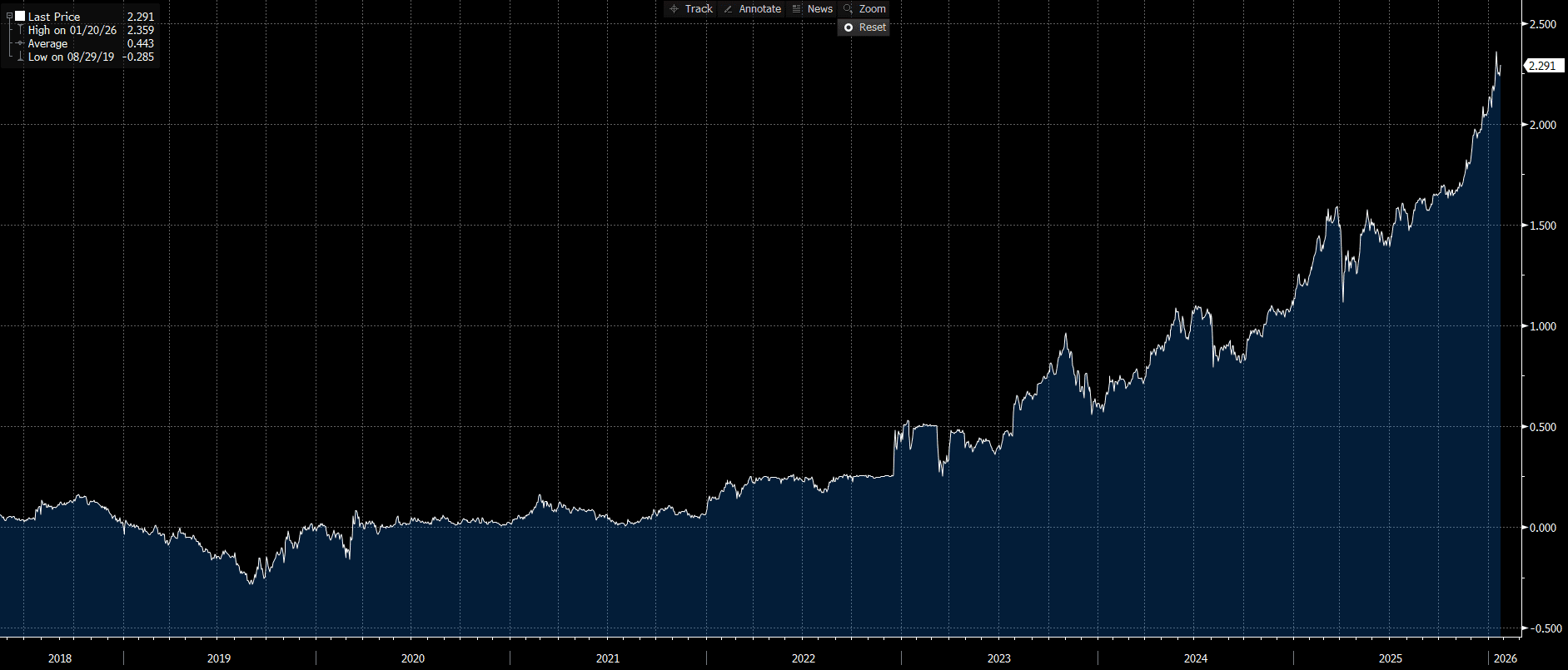 Daily Market Wire 28 January 2026 - Grain Central
