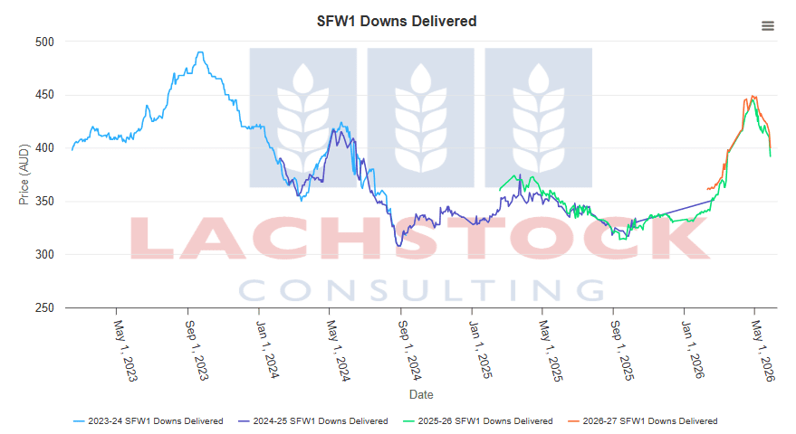 Daily Market Wire 1 June 2026 - Grain Central
