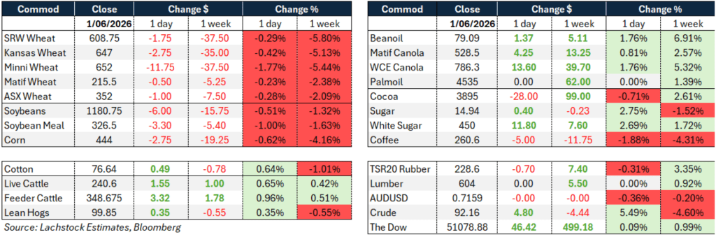 Daily Market Wire 2 June 2026 - Grain Central